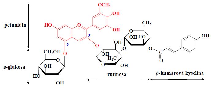 Colored fabrics (1. LF UK, NT) - WikiLectures