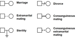 Genealogical method - WikiLectures