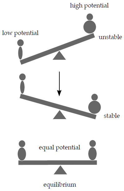 Chemical Potential (FBLT) - WikiLectures