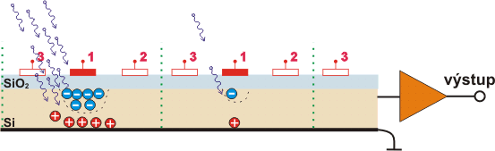 Principle of CCD camera - WikiLectures