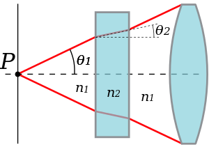 Limit of microscope resolution - WikiLectures