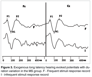 Evoked potentials - WikiLectures