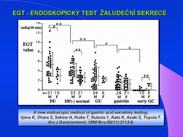 Measurement of gastric acid secretion - WikiLectures