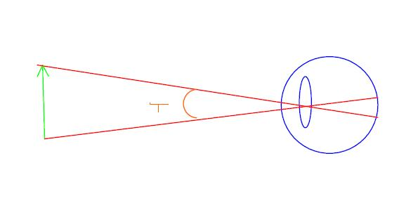 The principle of imaging with an optical microscope - WikiLectures