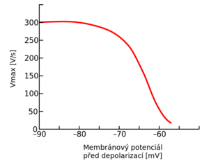Hyperkalemia - WikiLectures