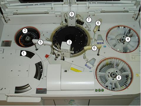 Biochemical analysers - WikiLectures