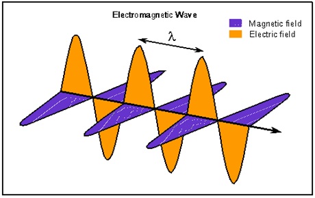 ELECTRO-MAGNETIC RADIATION - WikiLectures
