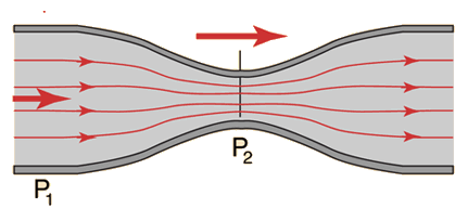 Bernoulli equation - WikiLectures