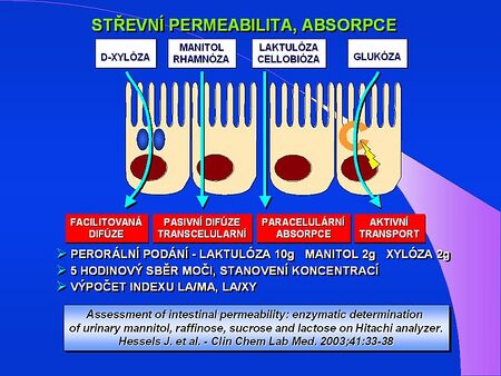 Intestinal permeability luclozomanitol test - WikiLectures