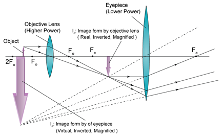 Comparison of microscopic techniques - WikiLectures