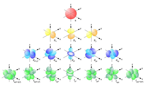 Atomic Models - WikiLectures