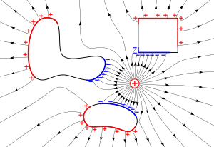 Point charge potential and at the phase interface - WikiLectures