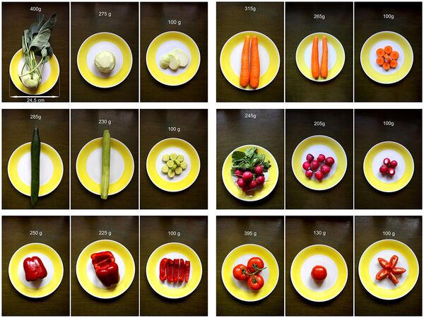 Nutrition recommendations - WikiLectures