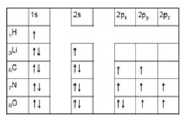 Atomic Models - WikiLectures
