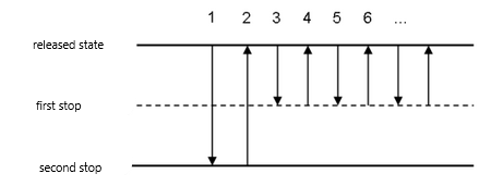 Introduction to work in a biochemical laboratory - WikiLectures