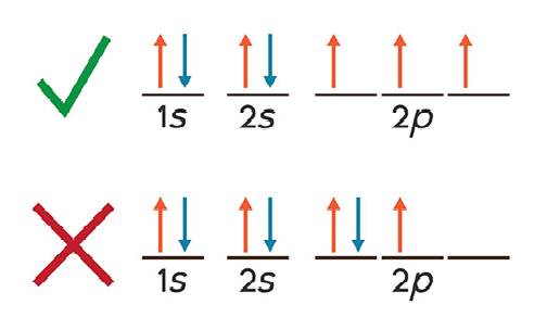 Atomic Models - WikiLectures