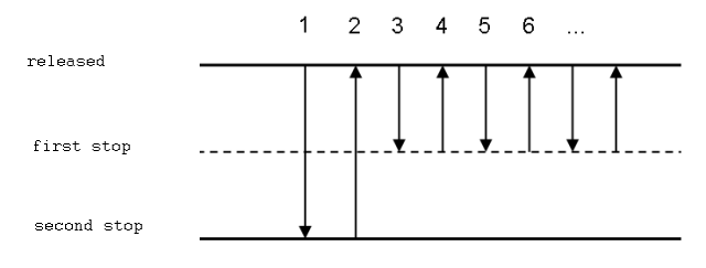 Pipetting - WikiLectures