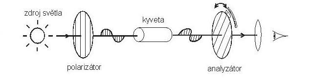 Polarimetry - WikiLectures