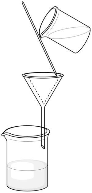 Introduction to work in a biochemical laboratory - WikiLectures