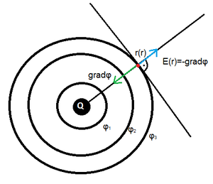 Electric potential - WikiLectures