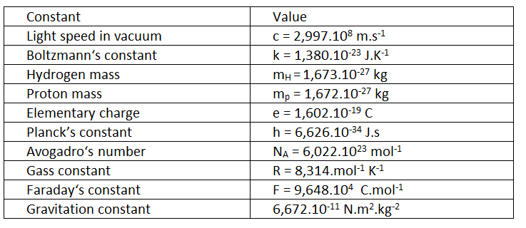 9.3 Physical Constants - WikiLectures