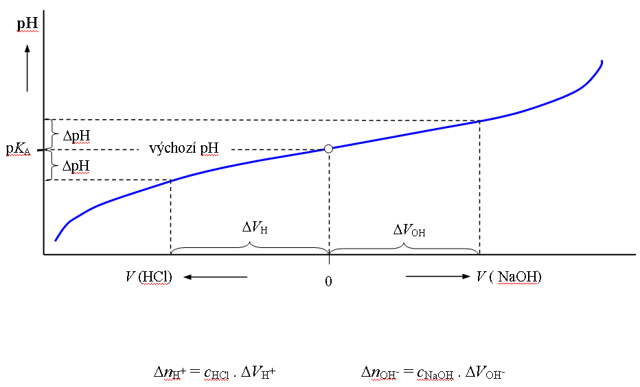 Buffers - WikiLectures